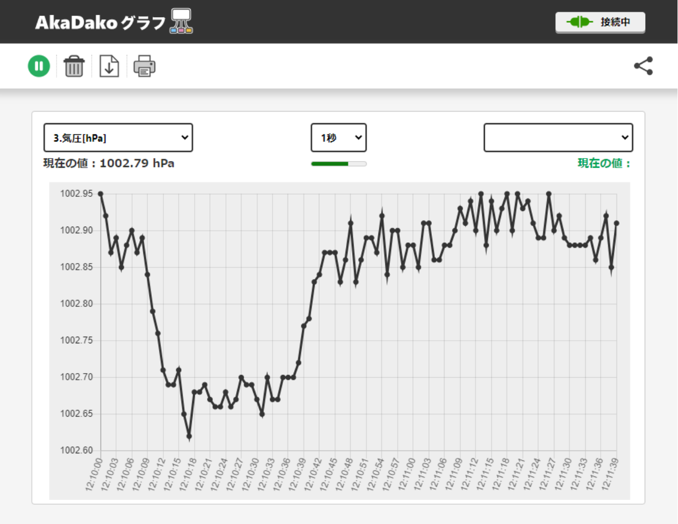 基本：気圧の測り方｜AkaDako