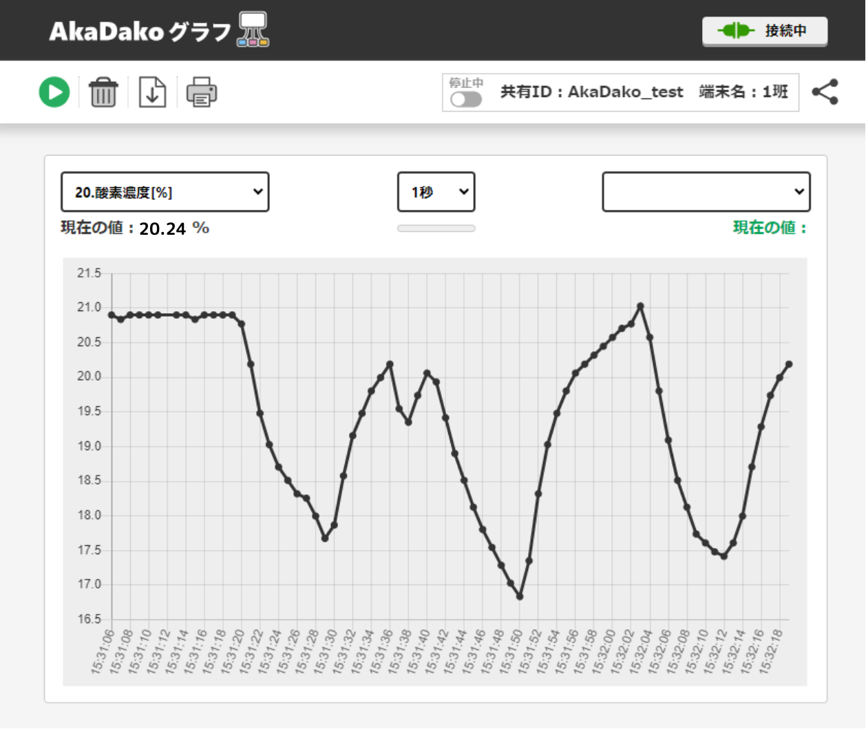 基本：酸素濃度の測り方 | AkaDako